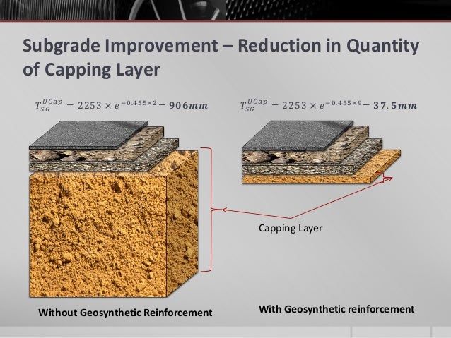 Geosynthetics Applications in Civil Engineering by Sirmoi_Geosyntheti…