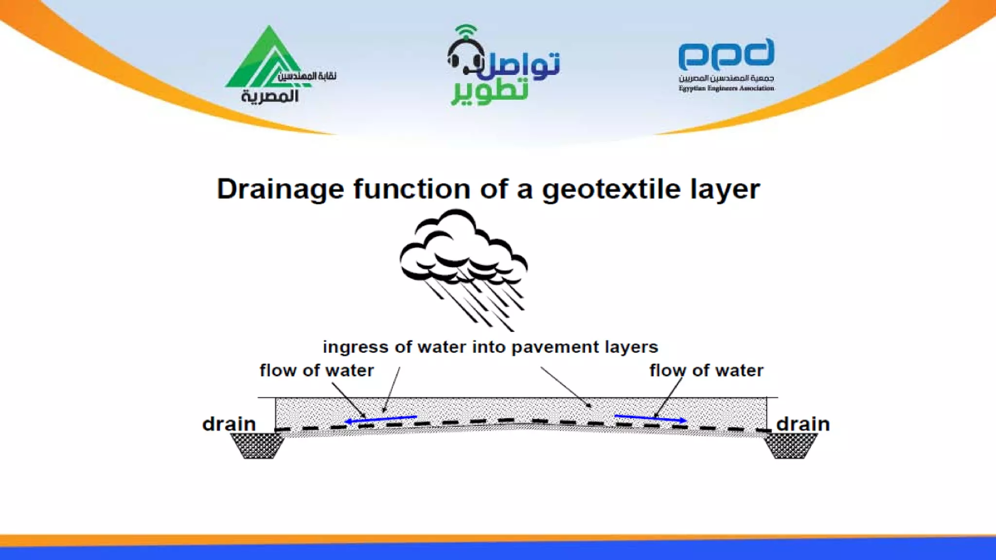 Geosynthetics in civil engineering (multifunctional uses of ...
