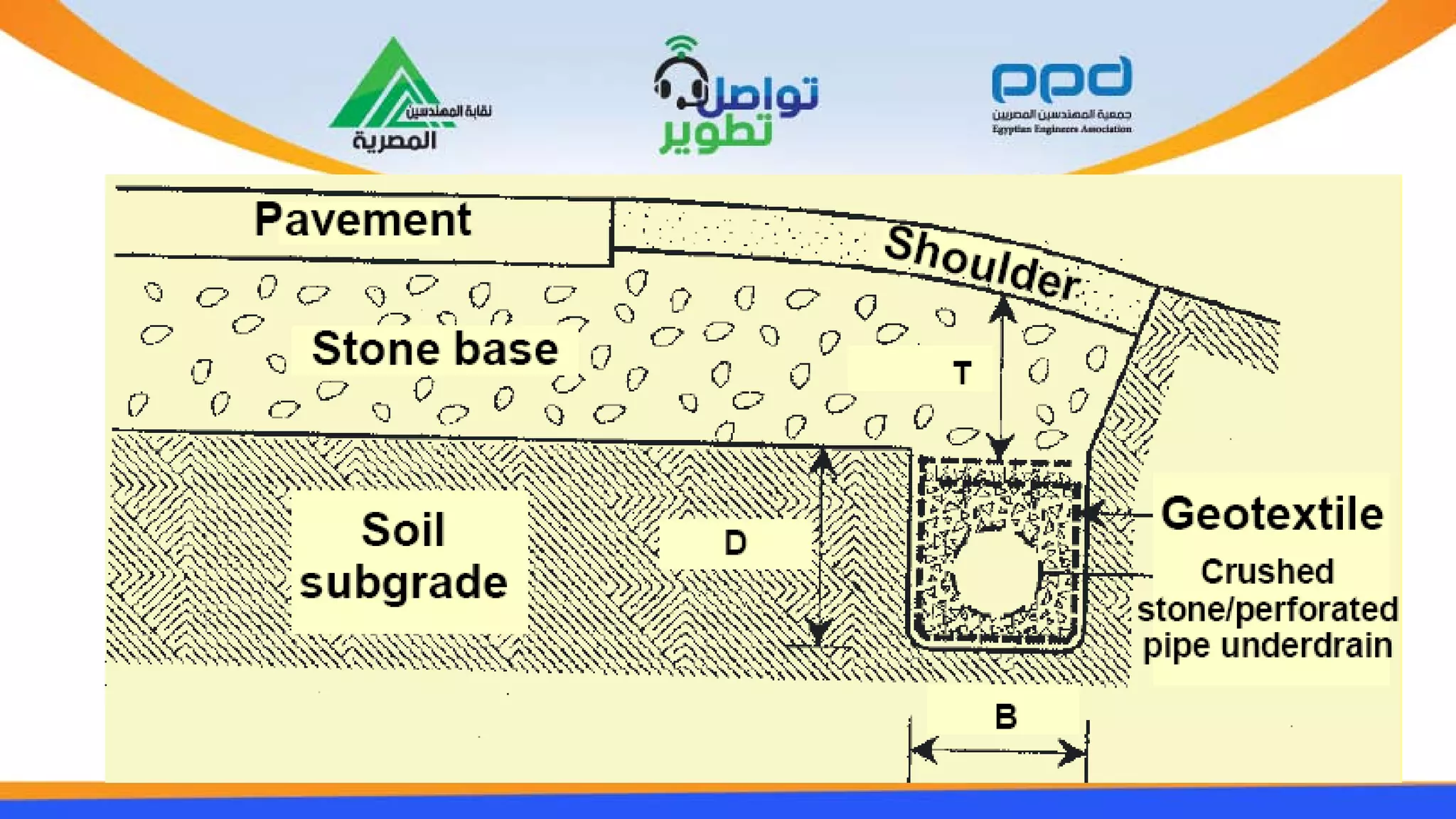 Geosynthetics in civil engineering (multifunctional uses of ...