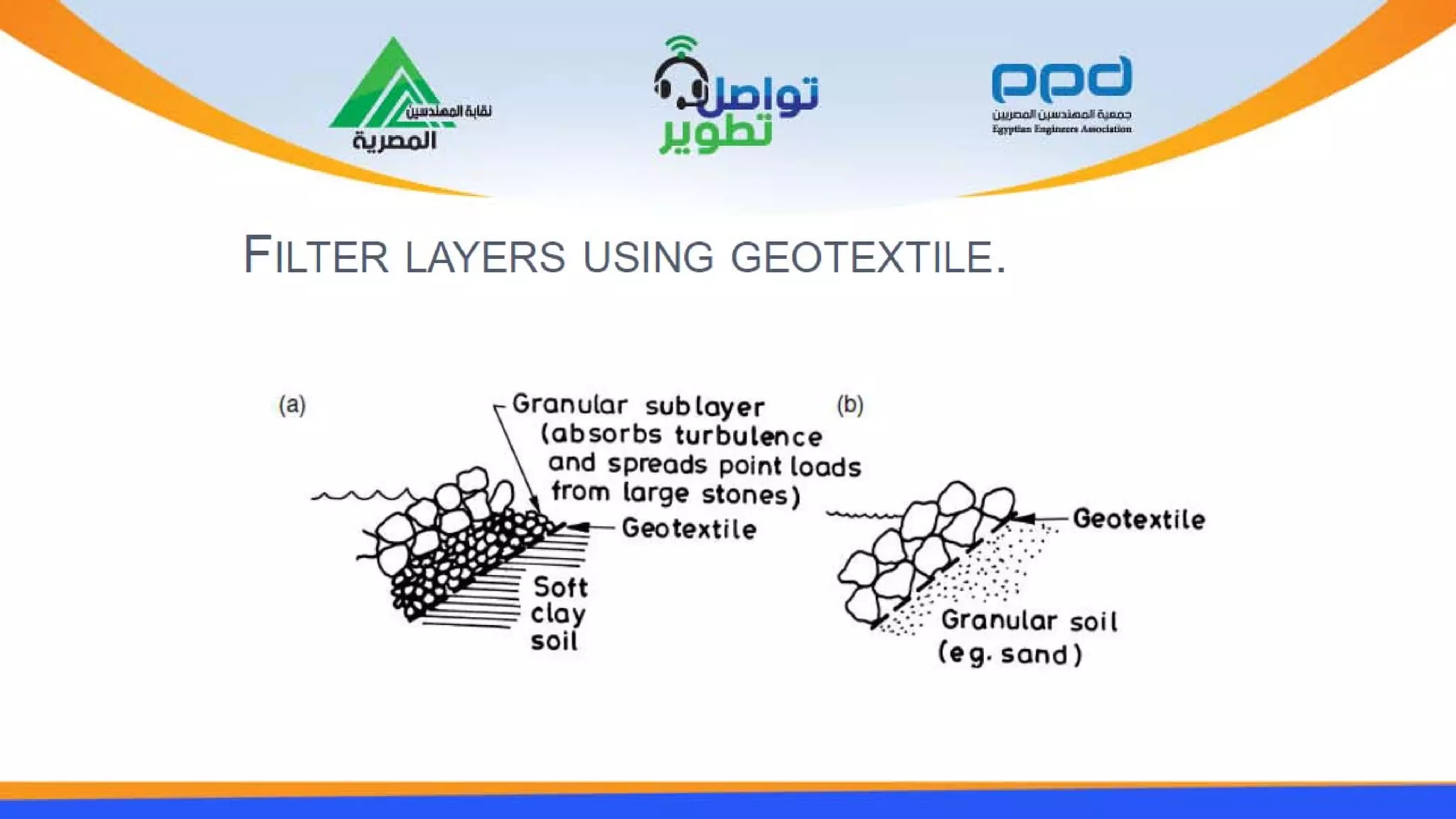 Geosynthetics in civil engineering (multifunctional uses of ...