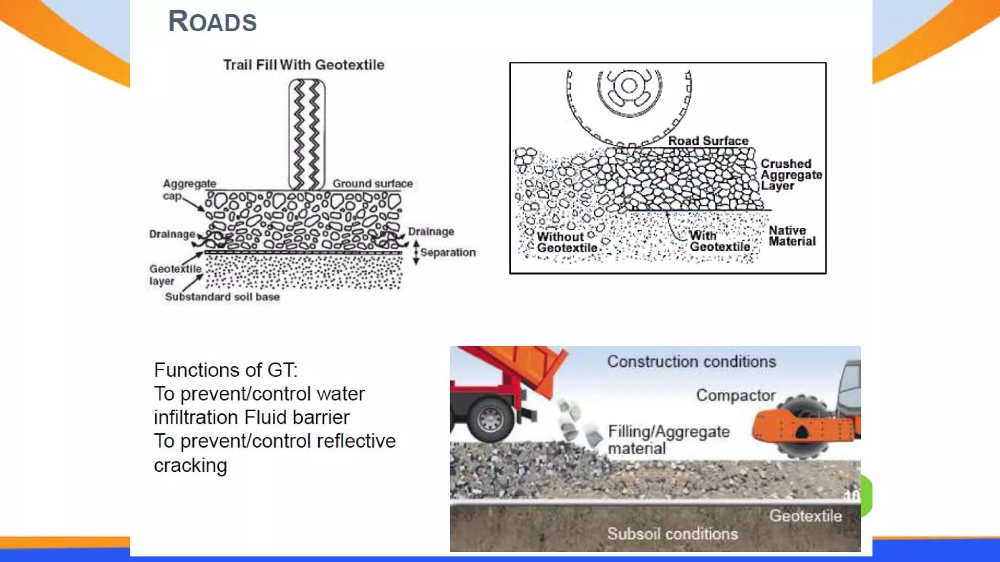 Geosynthetics in civil engineering (multifunctional uses of ...