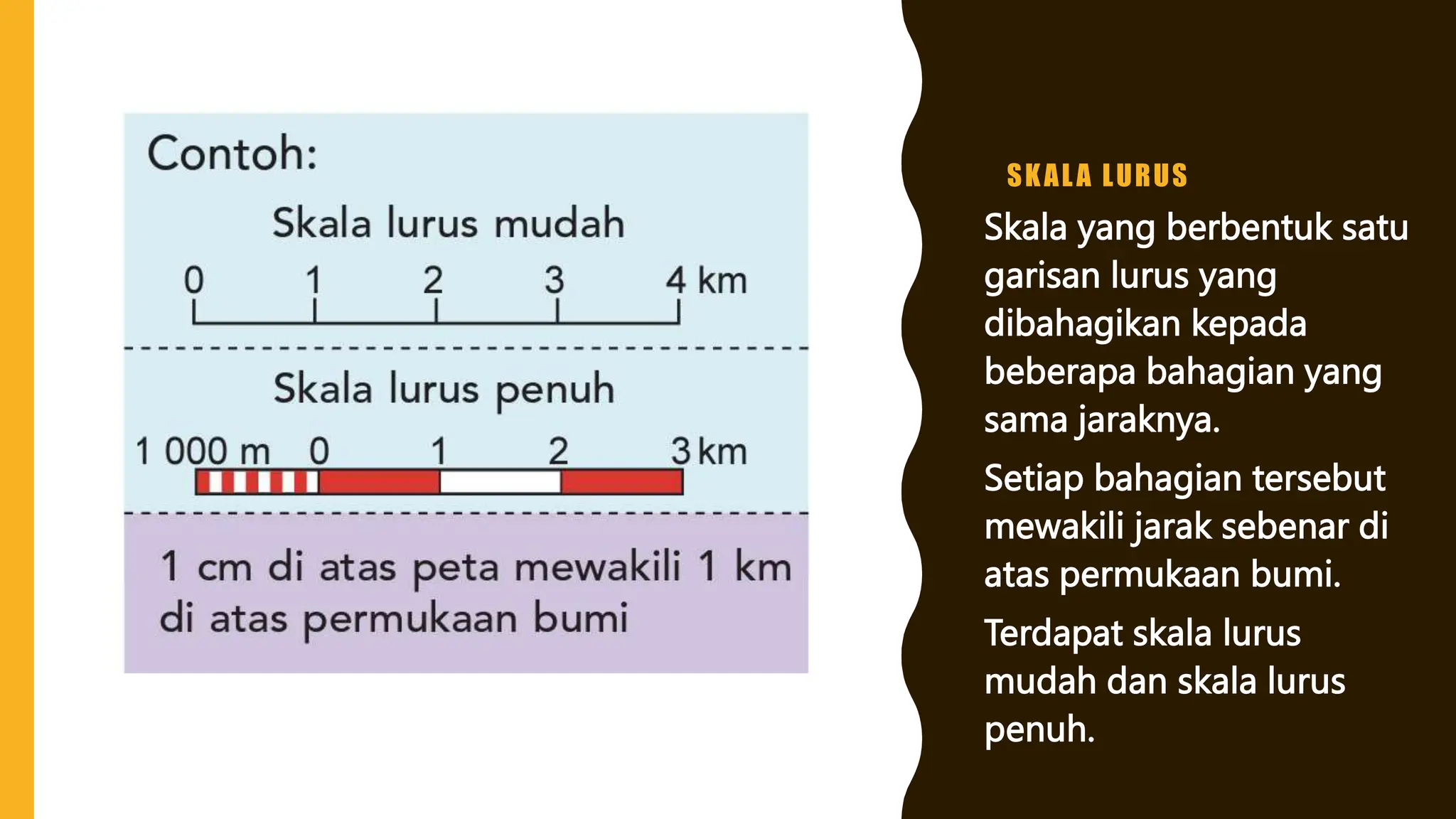 GEO T2 KSSM Bab 1 Skala dan Jarak.pptx
