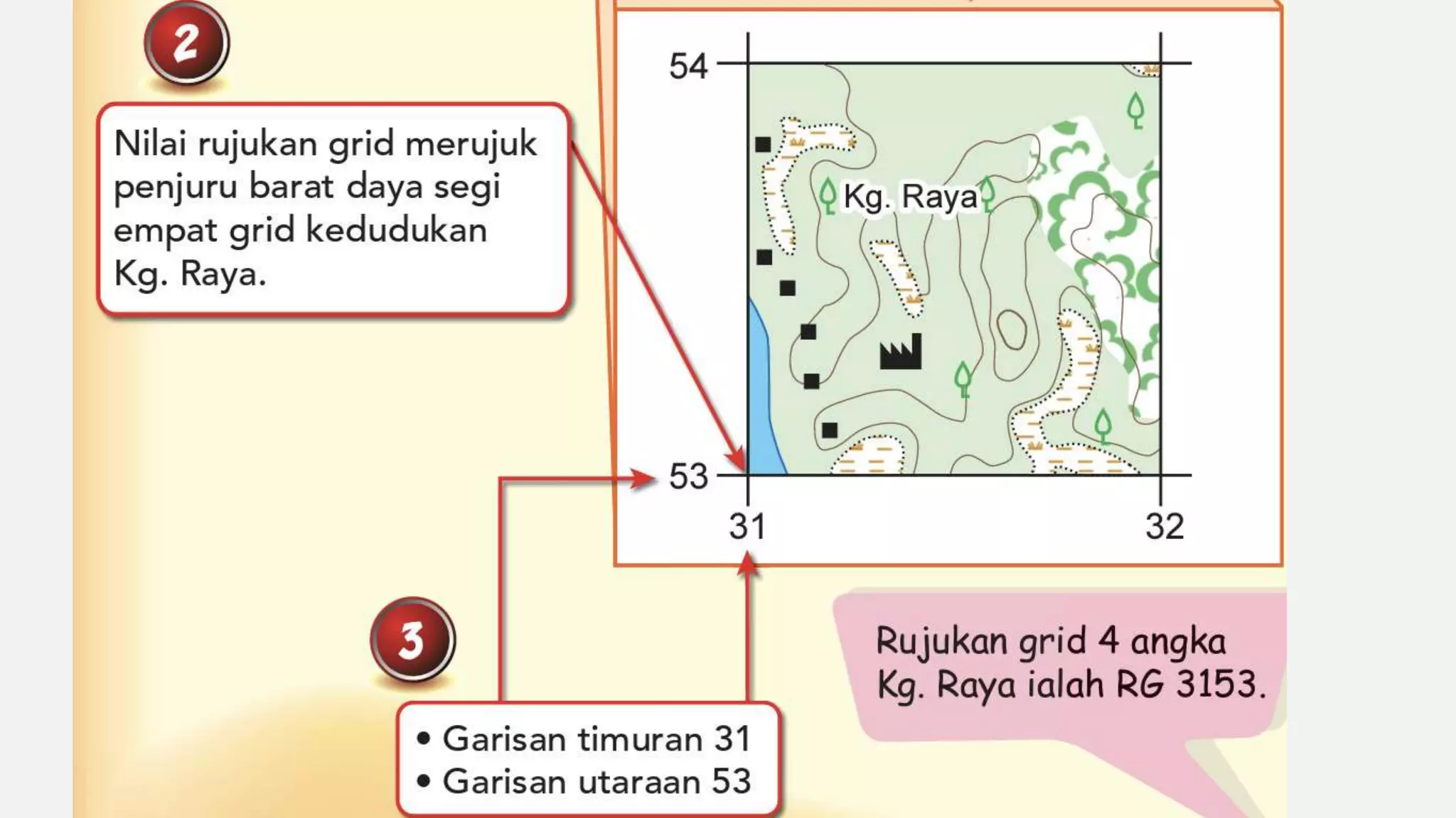GEO T2 KSSM Bab 2 Peta Topografi.pptx