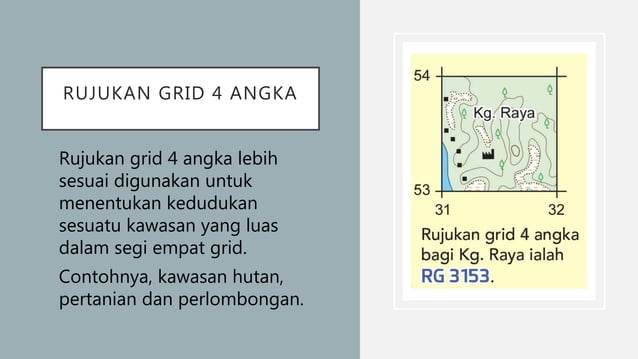 GEO T2 KSSM Bab 2 Peta Topografi.pptx