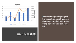 GEO T3 KSSM Bab 1 Jadual dan Graf zila khalid =).pdf