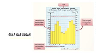 GEO T3 KSSM Bab 1 Jadual dan Graf zila khalid =).pdf
