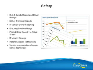 Geotab Detailed Presentation | PPTX