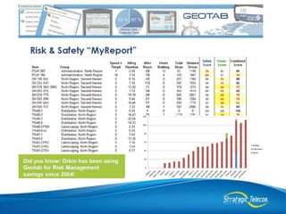 Geotab Detailed Presentation | PPTX