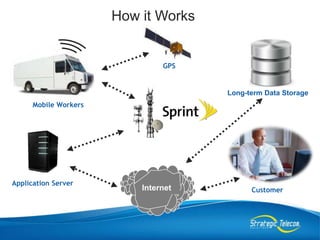Geotab Detailed Presentation | PPTX