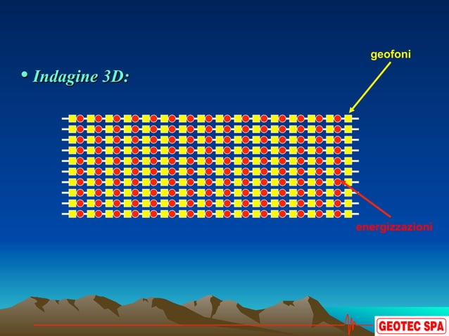 3D Seismic Imaging | PDF | Geology | Science