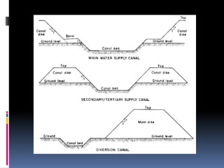Geotech alignment of canal | PPT