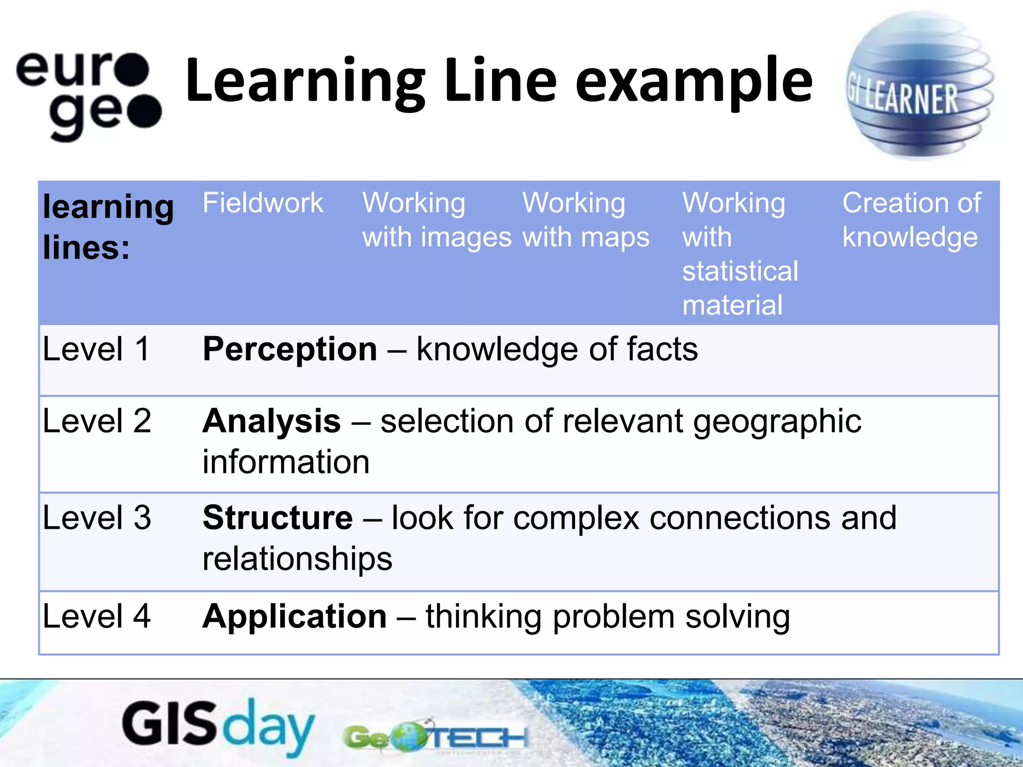 Integrating Geotechnologies in European Education | PPTX