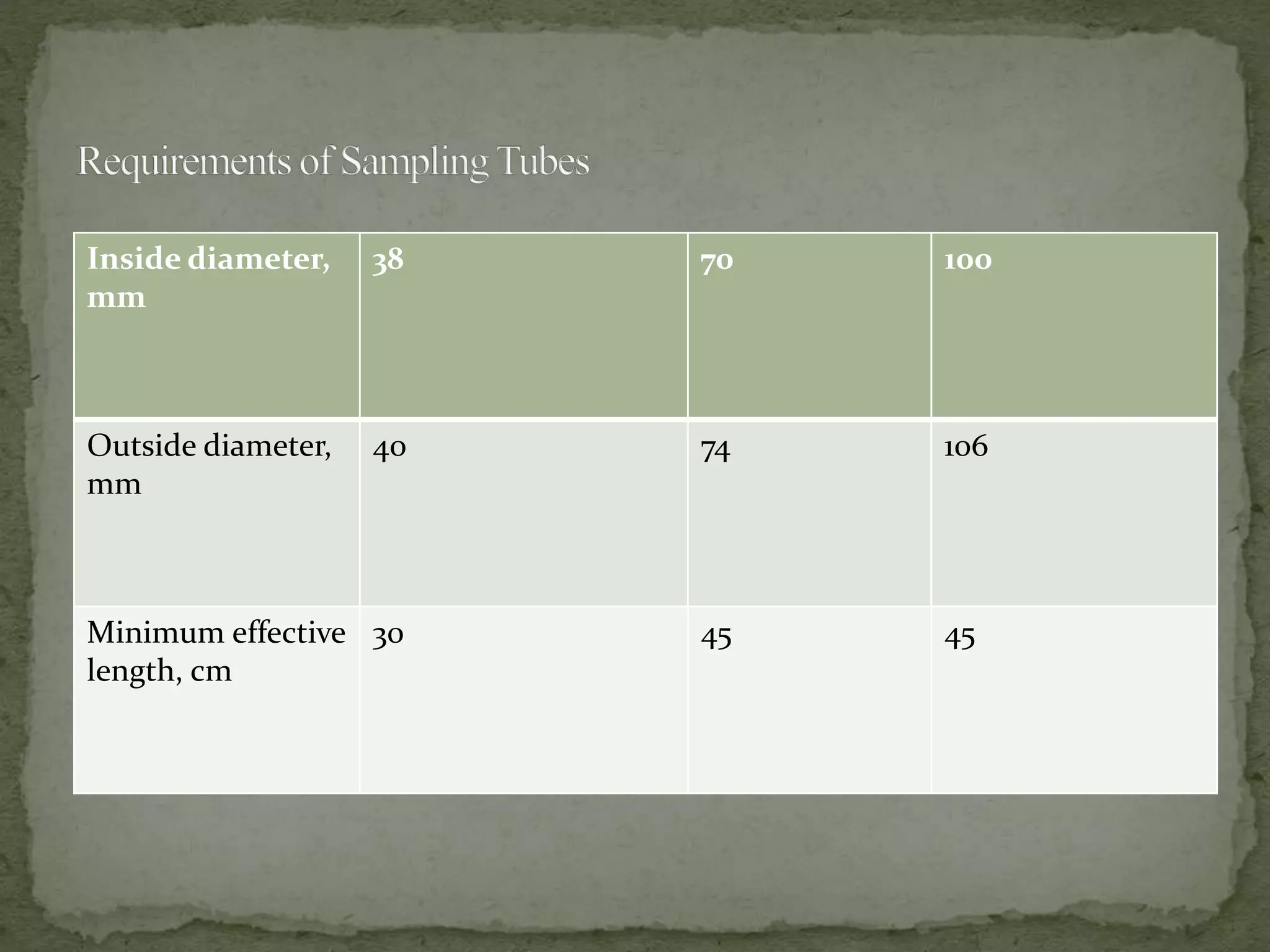 Types of samplers used in soil sampling | PPTX