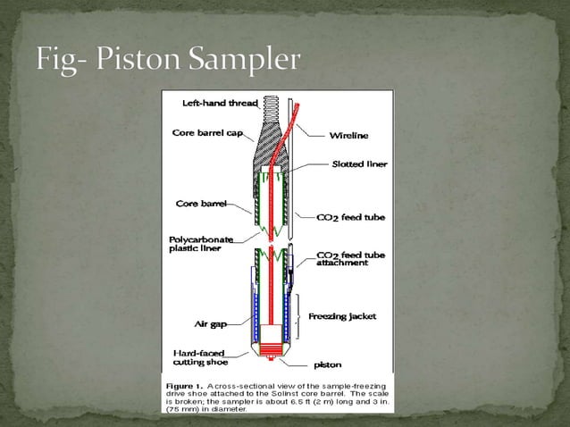 Types of samplers used in soil sampling | PPTX | Geology | Science