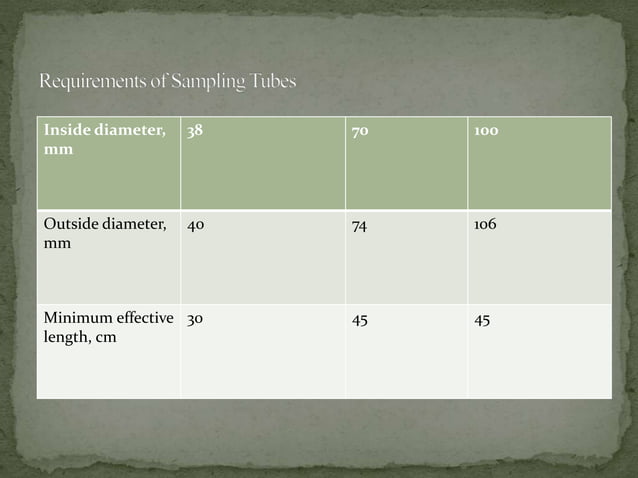 Types of samplers used in soil sampling | PPTX | Geology | Science