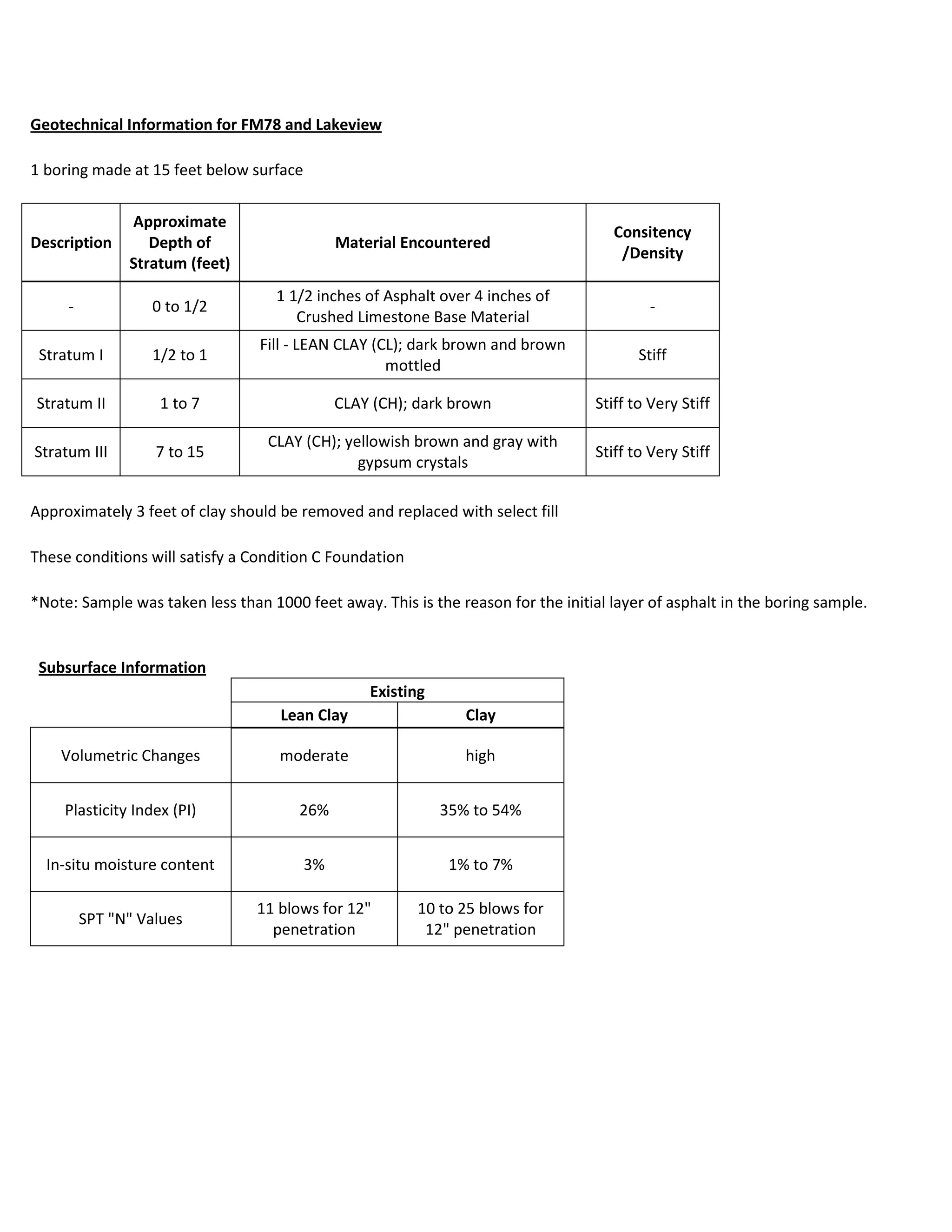 Geotech and pavement design information | PDF
