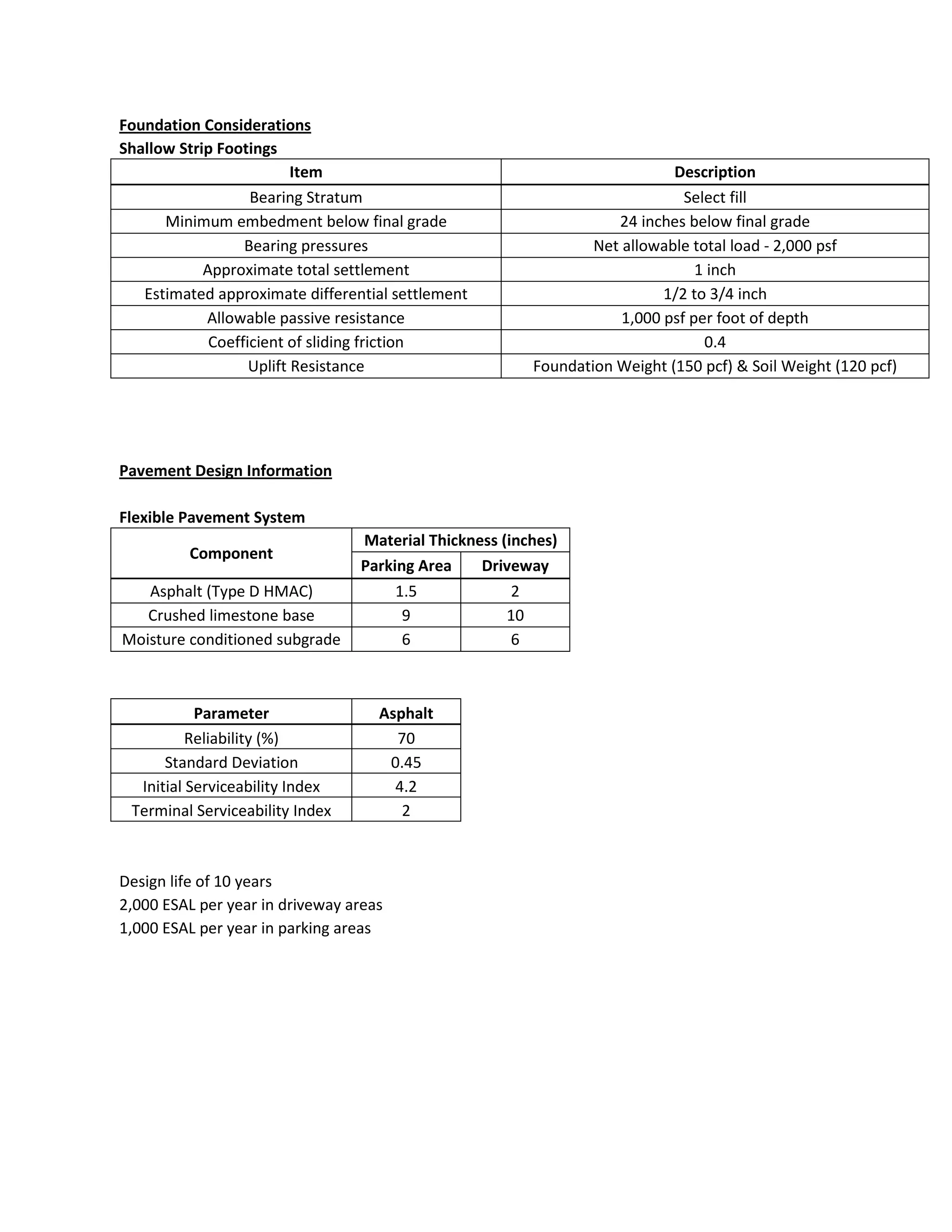 Geotech and pavement design information | PDF