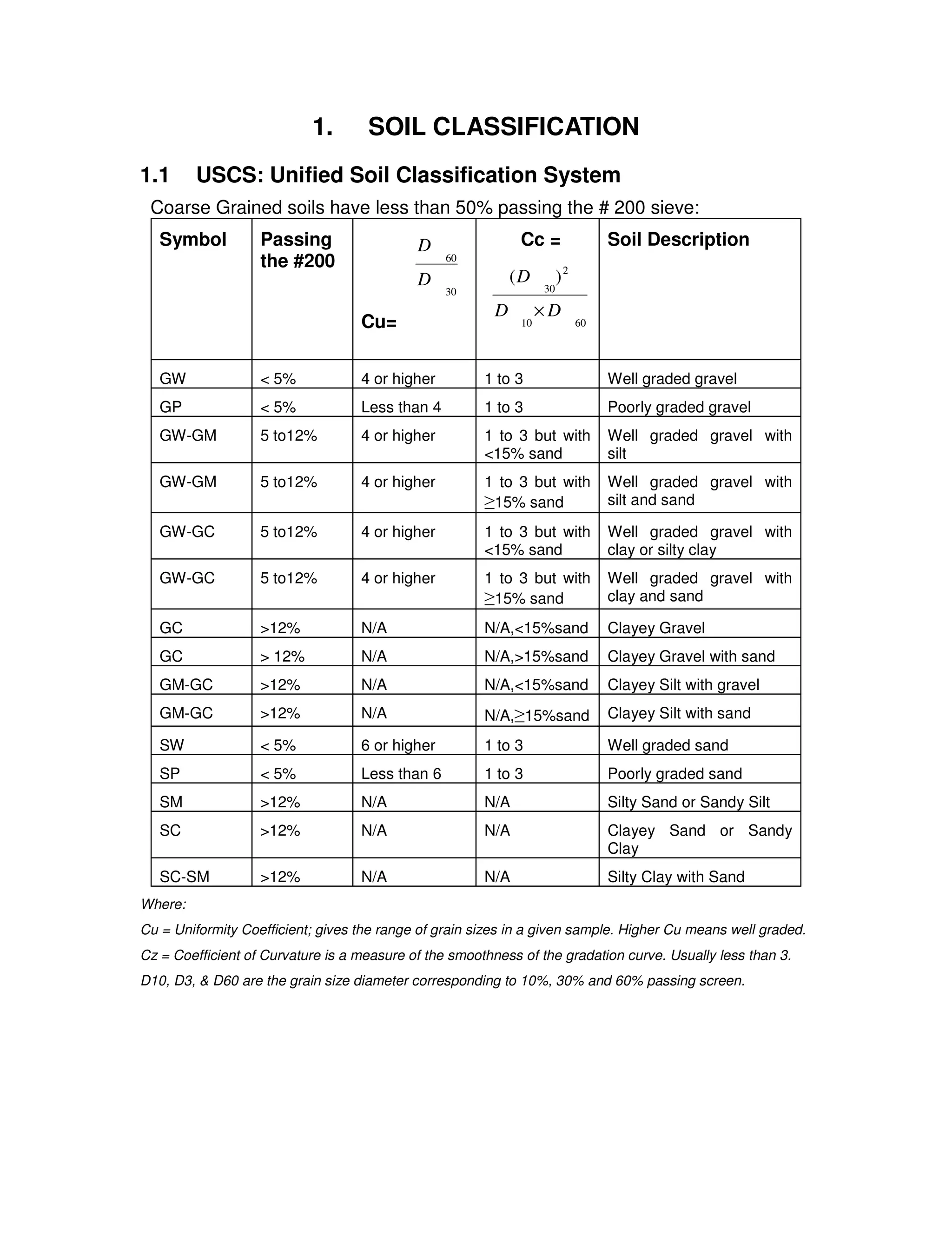 Geotechformulas | PDF