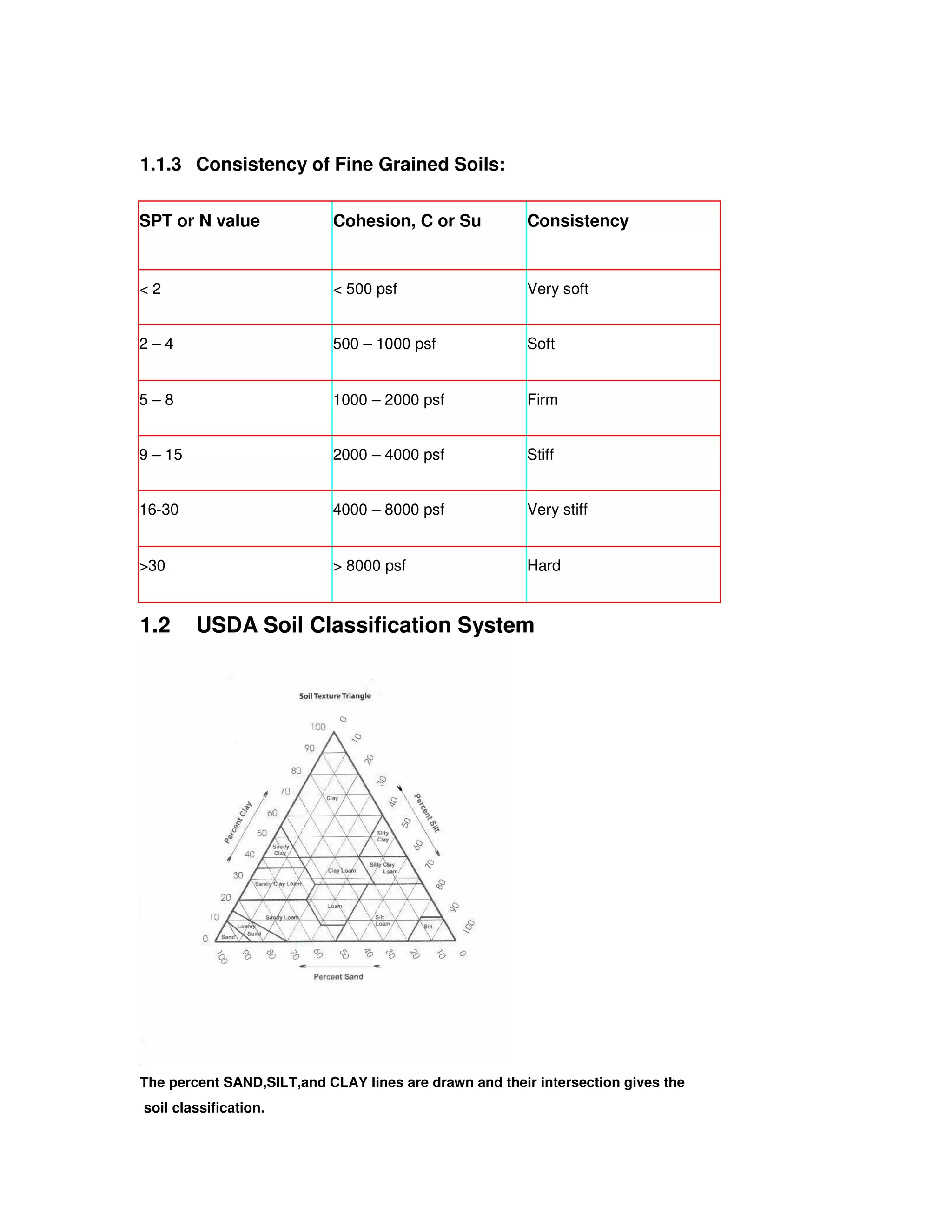 Geotechformulas | PDF