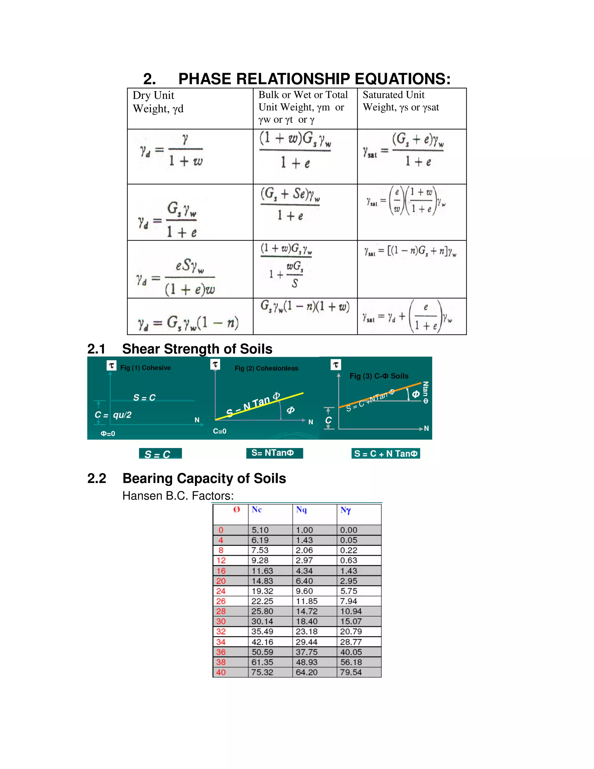 Geotechformulas | PDF
