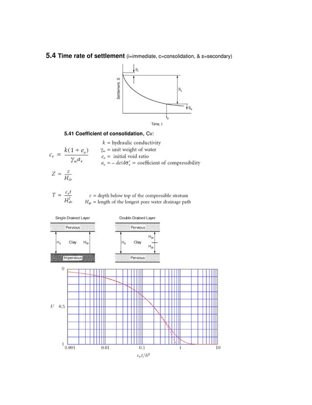 Geotechformulas | PDF