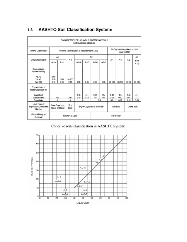 Geotechformulas | PDF