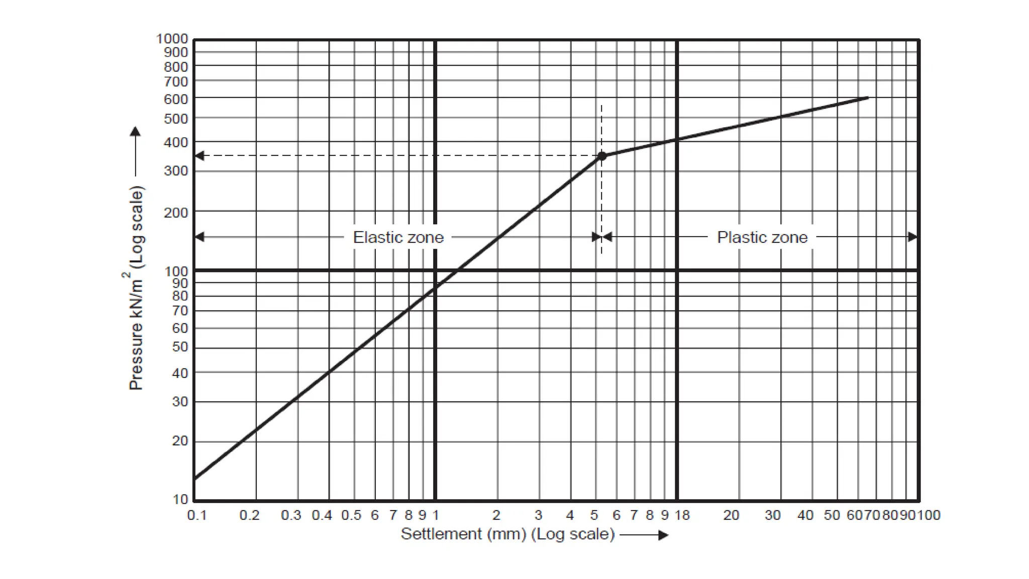GEOTECHNICAL-ENGINEERING-2 module 1 module 2 module 3 | PDF
