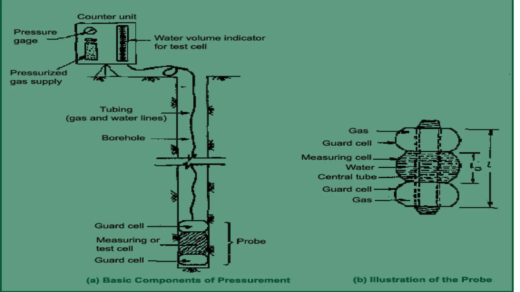 GEOTECHNICAL-ENGINEERING-2 module 1 module 2 module 3 | PDF