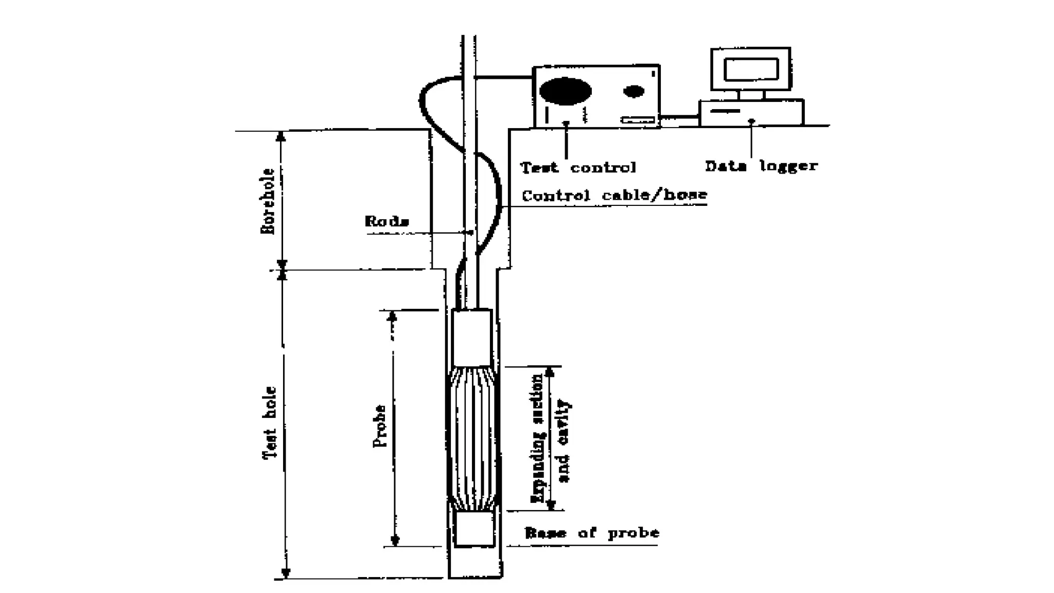 GEOTECHNICAL-ENGINEERING-2 module 1 module 2 module 3 | PDF