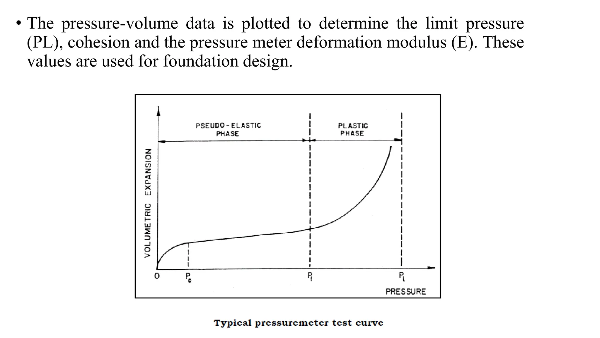 GEOTECHNICAL-ENGINEERING-2 module 1 module 2 module 3 | PDF