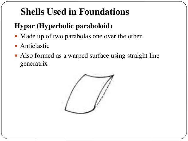 Geotechnical behaviour of shell foundations