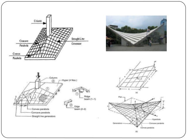 Geotechnical behaviour of shell foundations