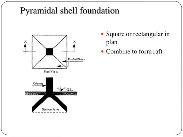 Geotechnical behaviour of shell foundations