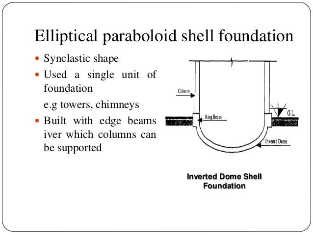 Geotechnical behaviour of shell foundations