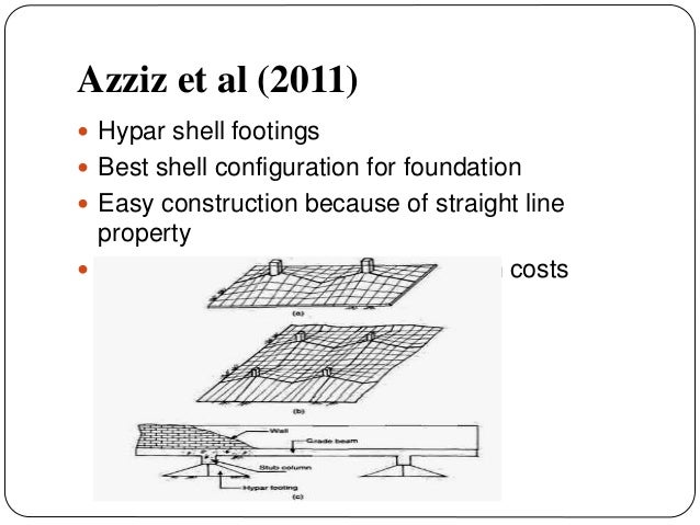 Geotechnical behaviour of shell foundations