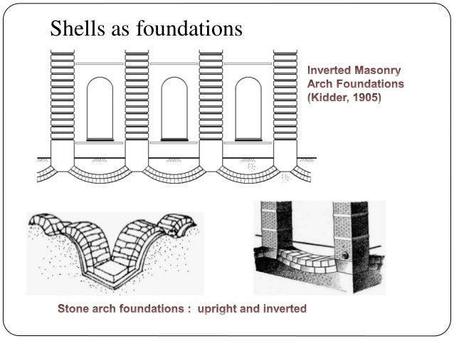 Geotechnical behaviour of shell foundations