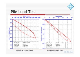Geotechnical characterizaton of soft clays of the godavari delta | PDF