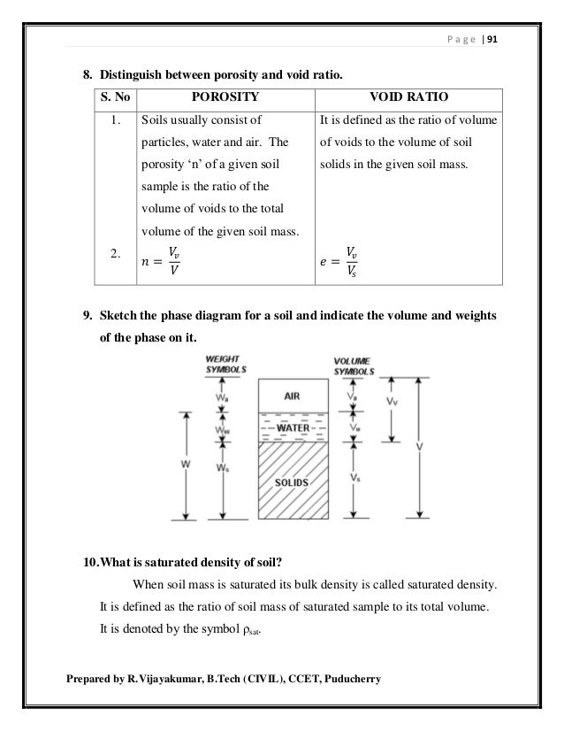 Geotechnical Engineering Formulas Geotechnical Engineering Formulas