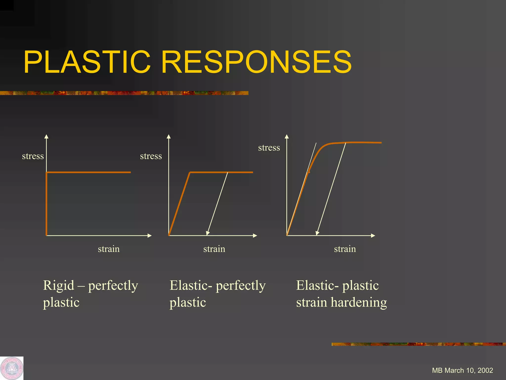Geotechnical Engineering.ppt