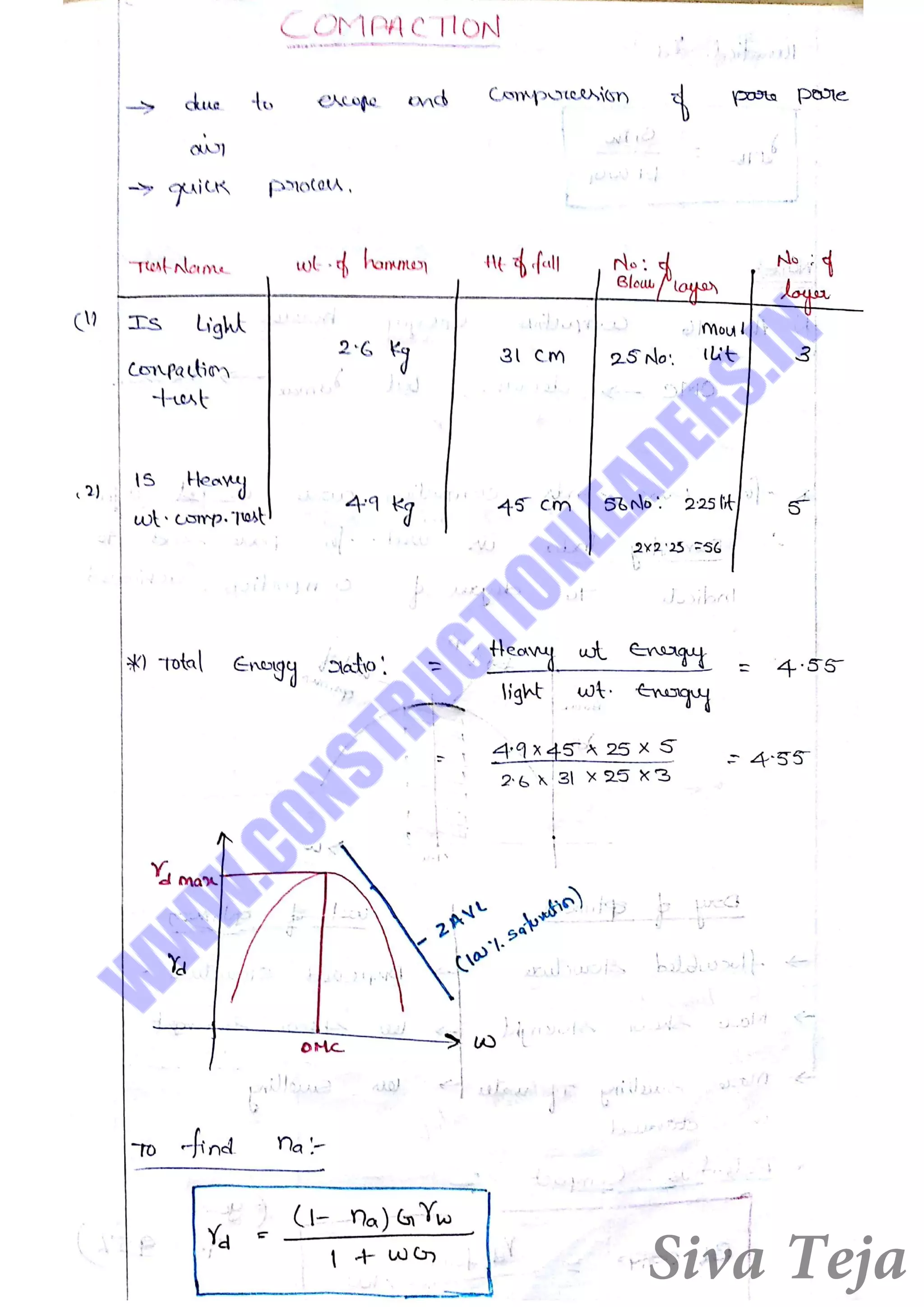 Geotechnical engineering gate short notes | PDF