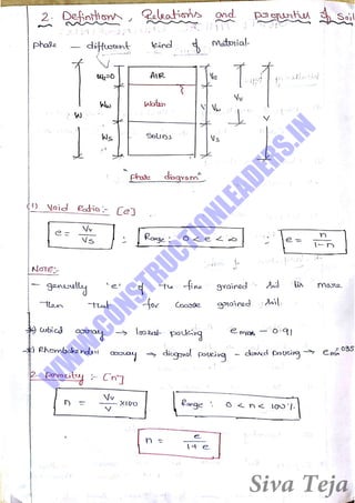 Geotechnical engineering gate short notes | PDF