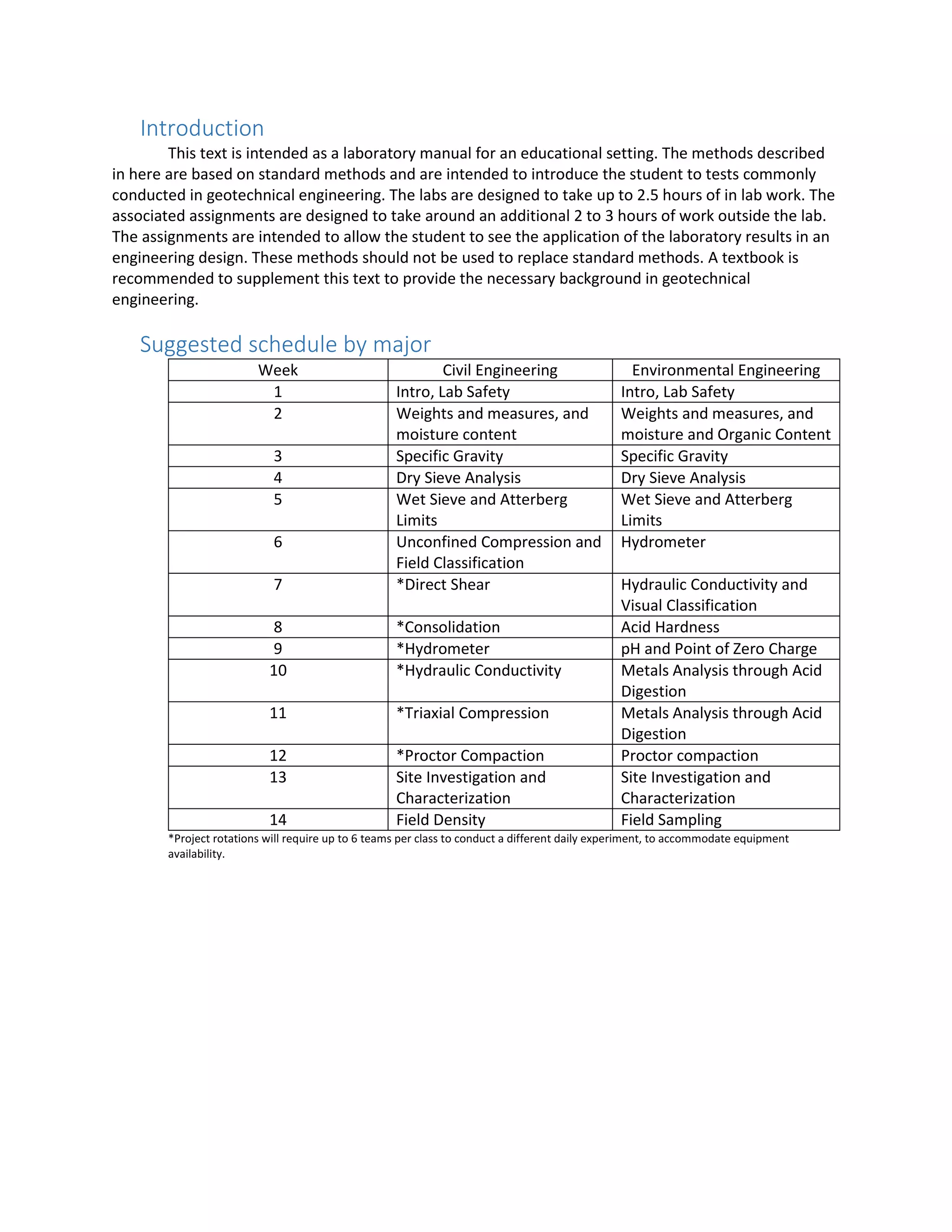Geotechnical Engineering Laboratory Manual | PDF