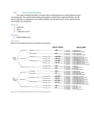 Geotechnical Engineering Laboratory Manual | PDF