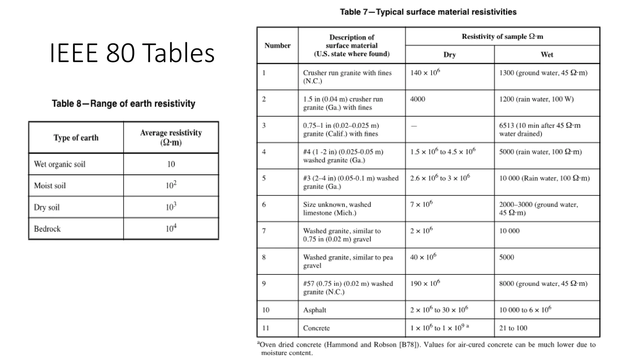 Geotechnical information and its application to ground resistance ...
