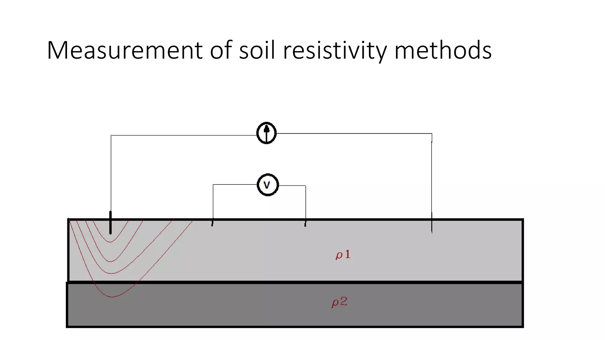Geotechnical information and its application to ground resistance ...