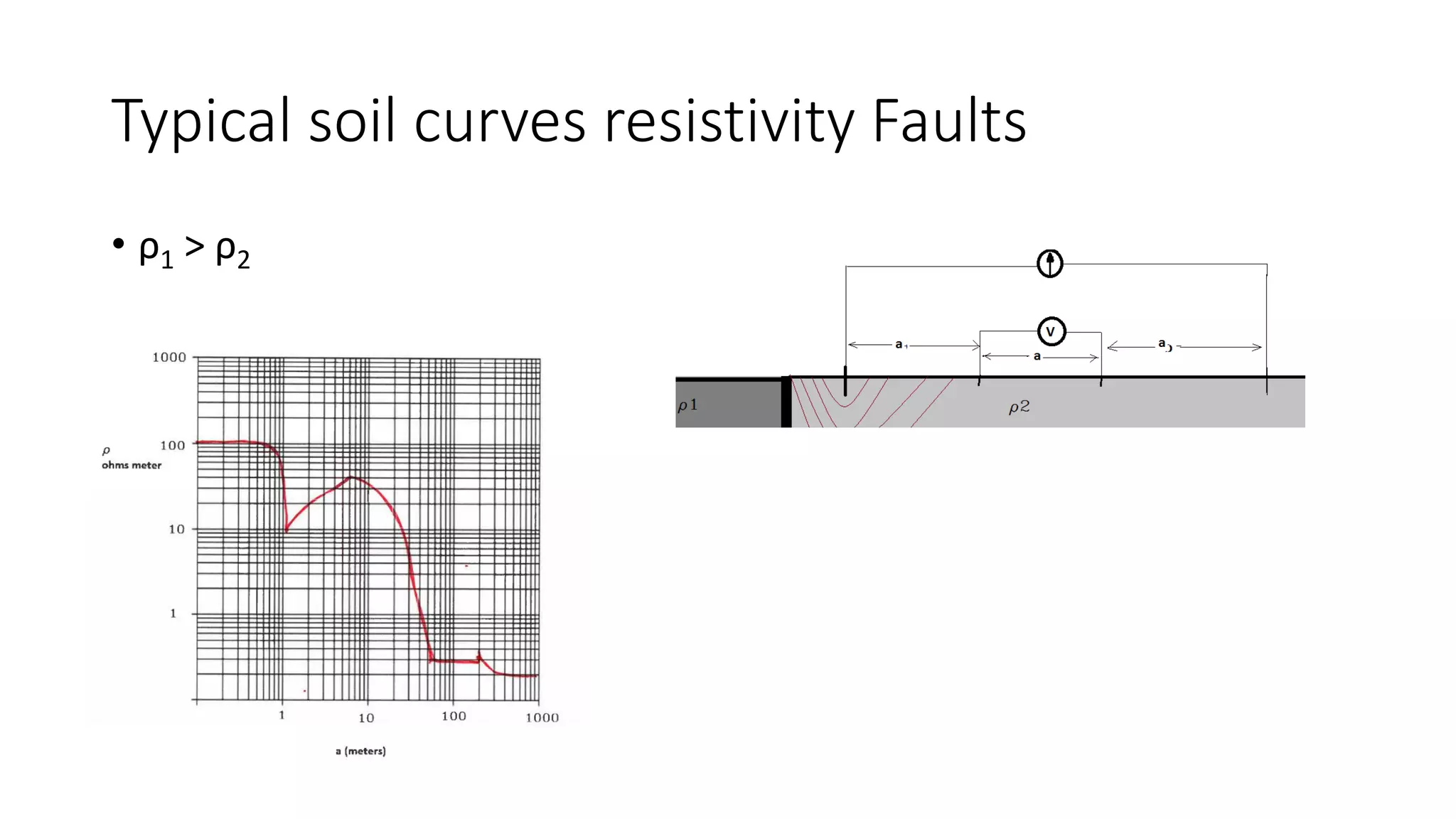 Geotechnical information and its application to ground resistance ...