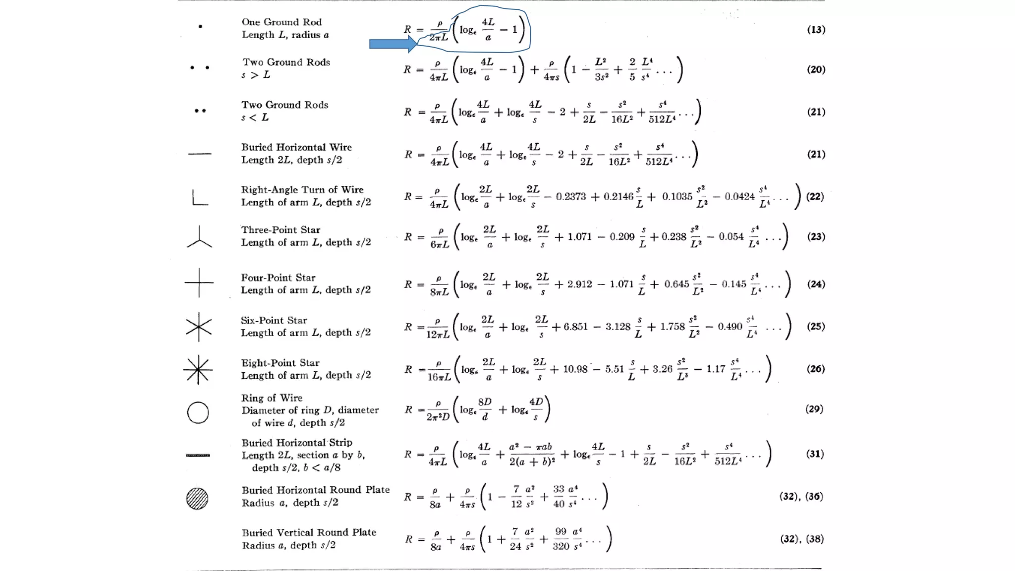 Geotechnical information and its application to ground resistance ...