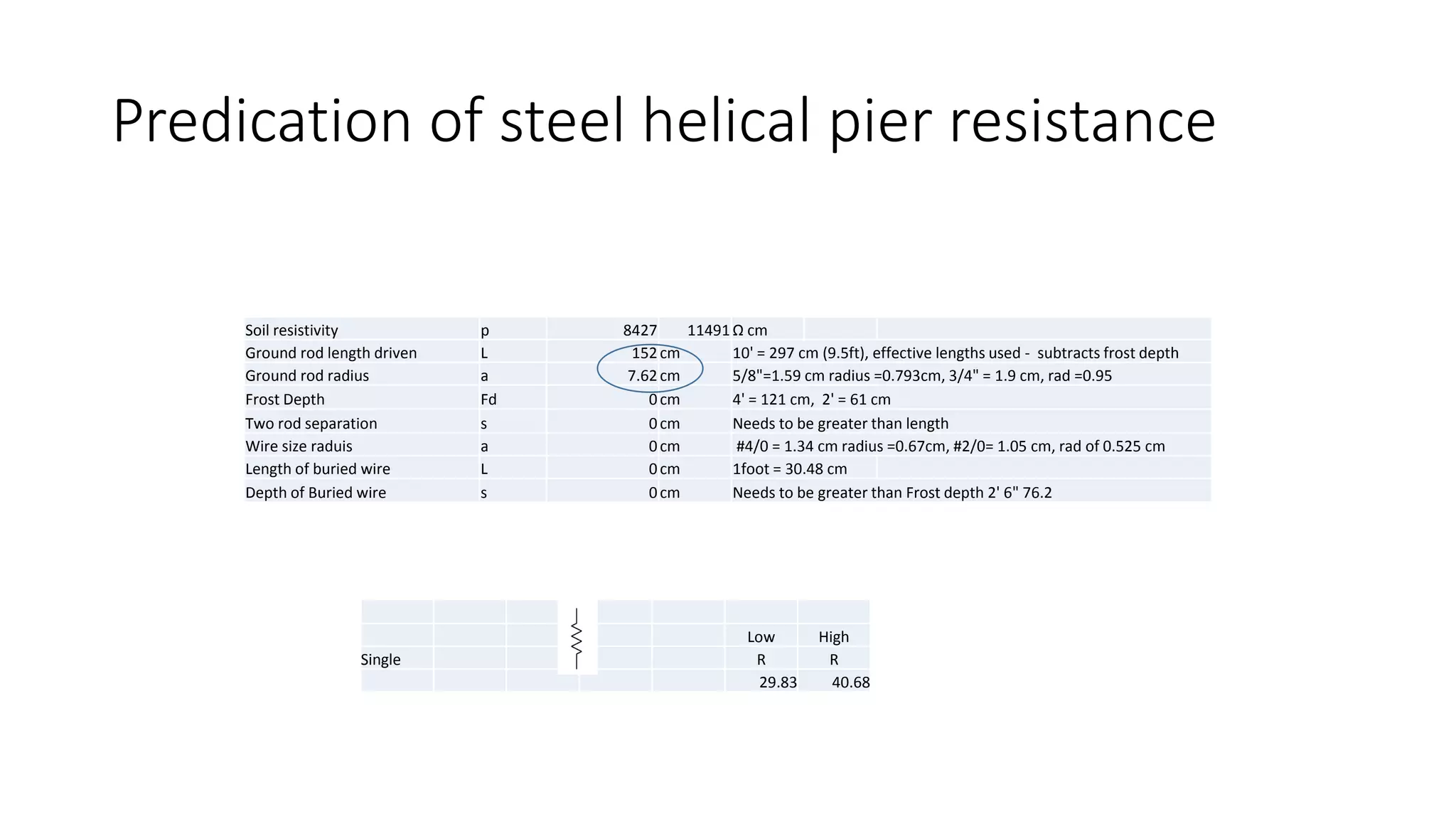 Geotechnical information and its application to ground resistance ...
