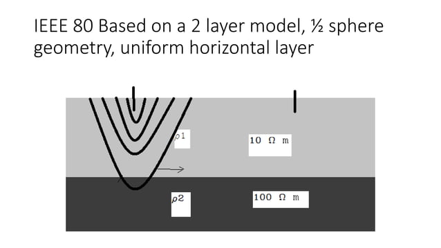 Geotechnical information and its application to ground resistance ...