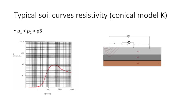 Geotechnical information and its application to ground resistance ...